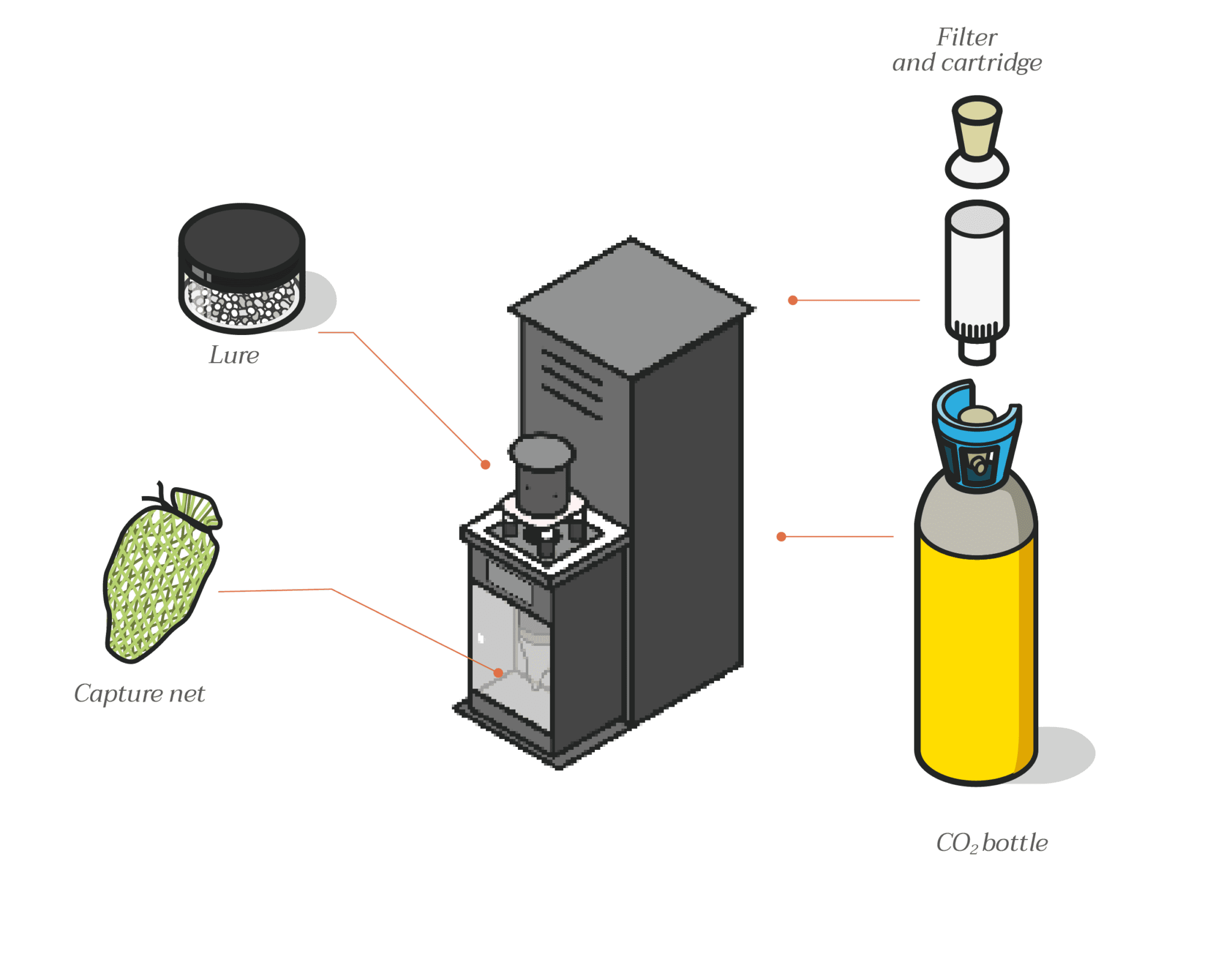 Mosquito trap for families - Qista